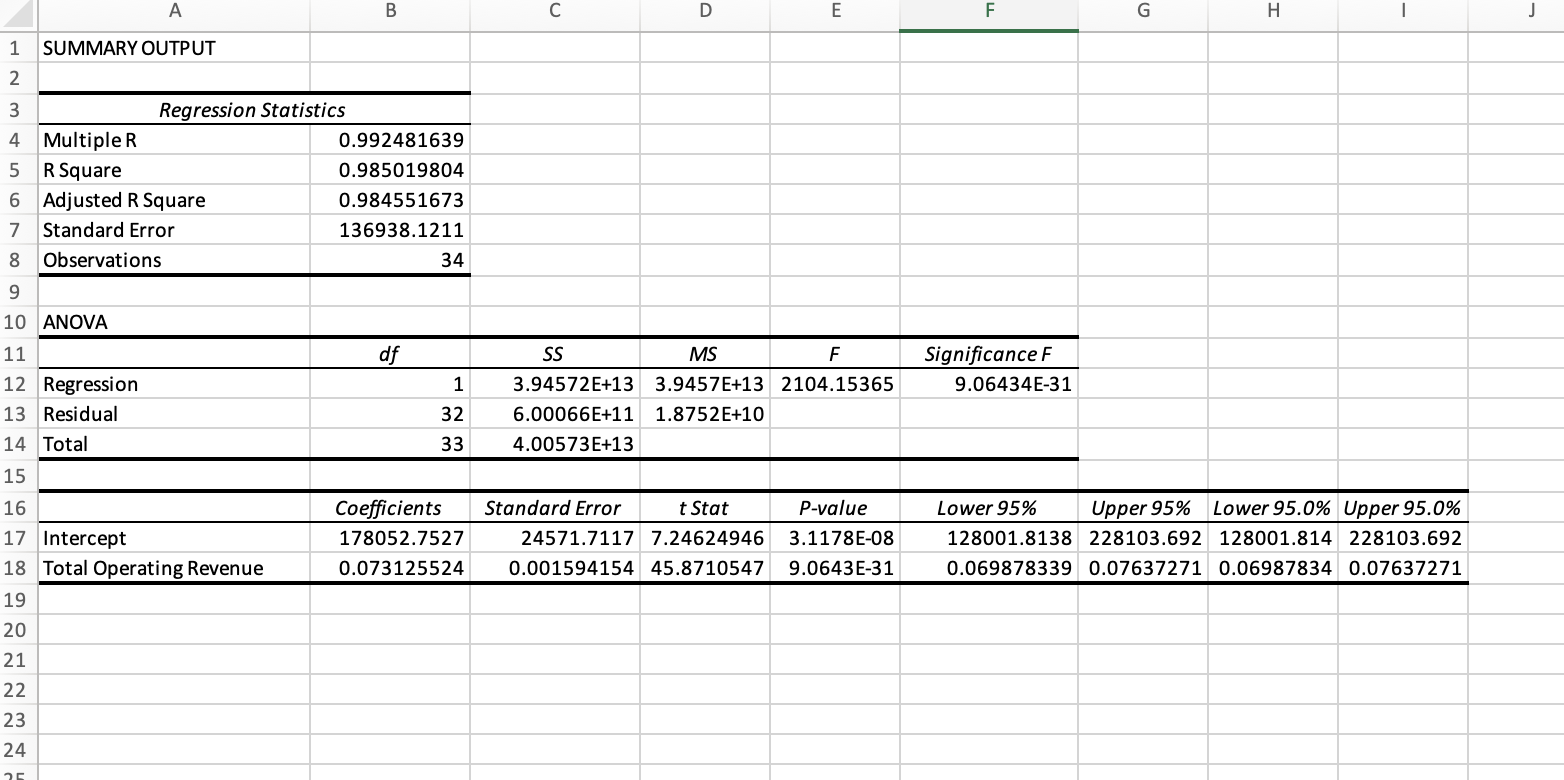 Solved SUMMARY OUTPUT: Is the independent variable | Chegg.com