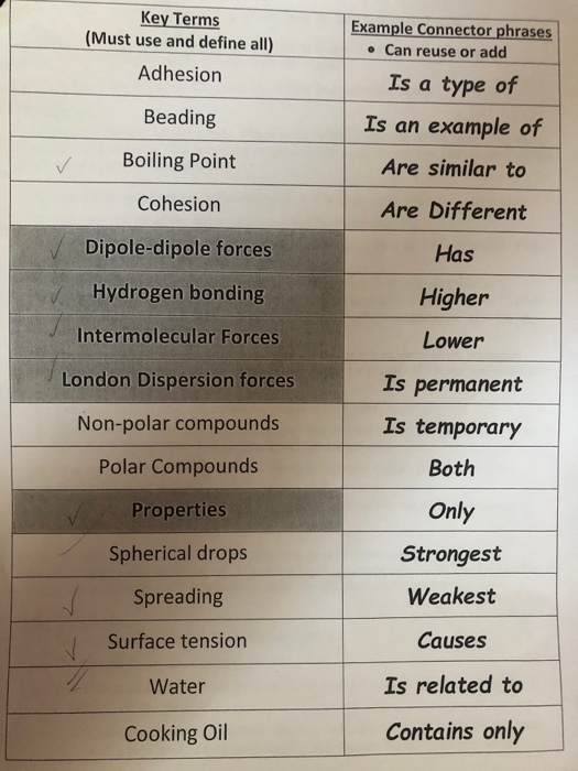 Creating vour own Concept Map for Intermolecular | Chegg.com