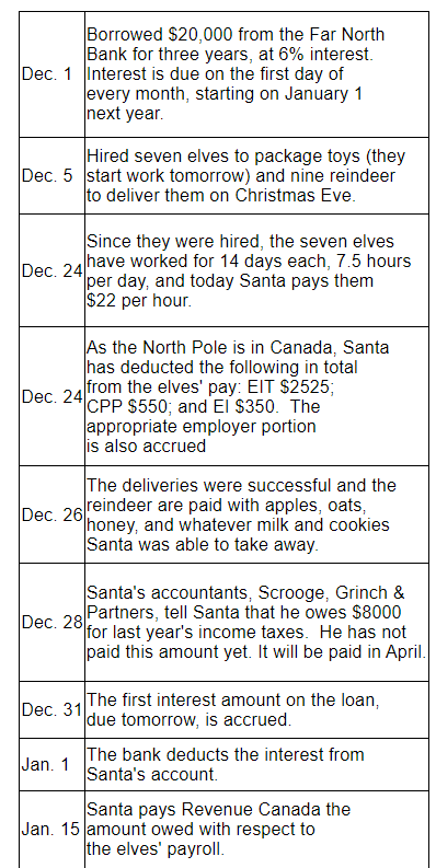 Solved Borrowed $20,000 from the Far North Bank for three | Chegg.com