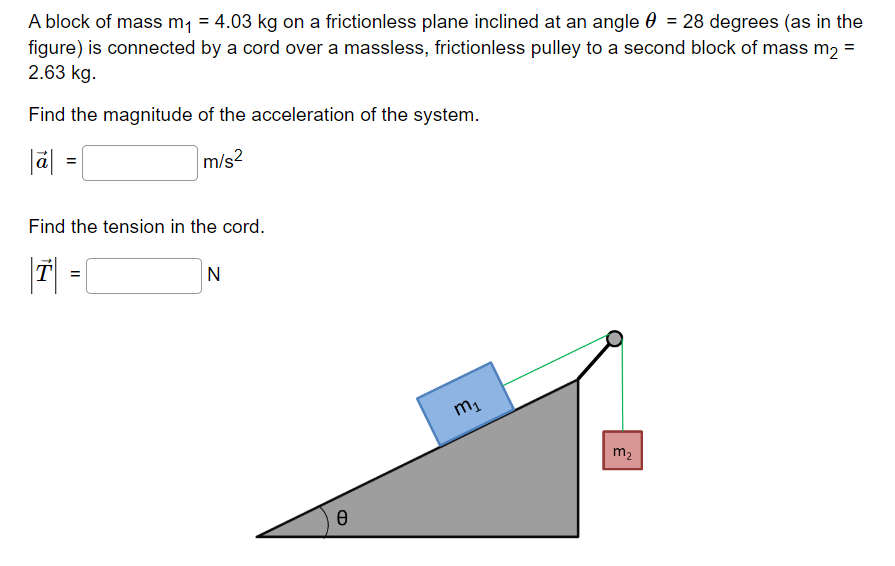 Solved A block of mass m1=4.03 kg on a frictionless plane | Chegg.com