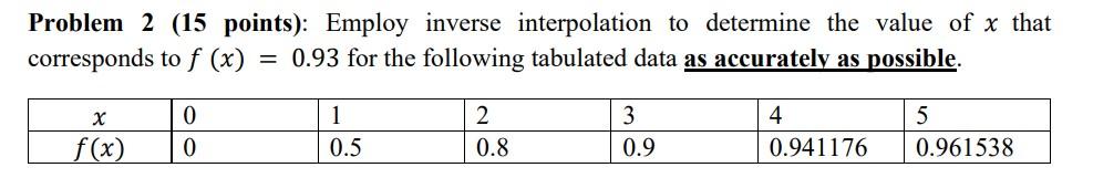 Solved Problem 2 (15 points): Employ inverse interpolation | Chegg.com