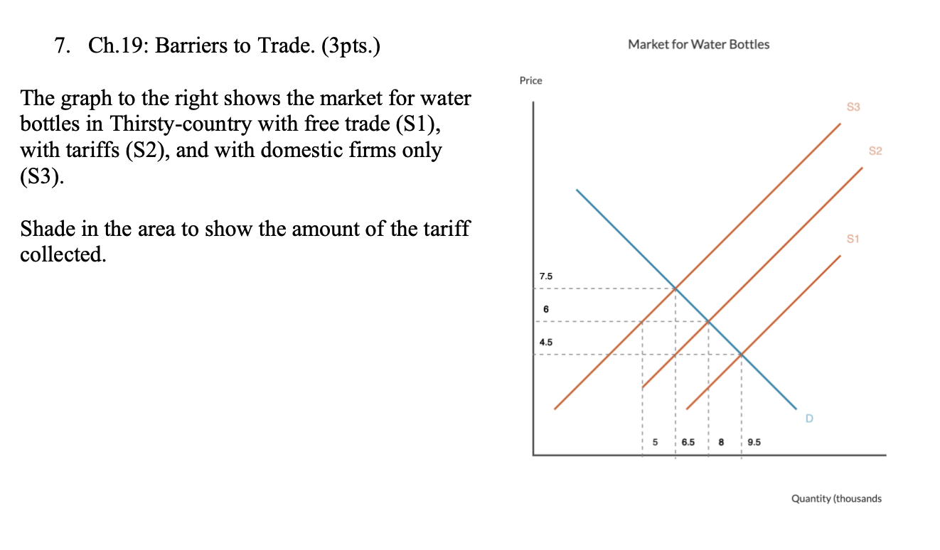 Solved Ch.19: Barriers to Trade. (3pts.)The graph to the | Chegg.com