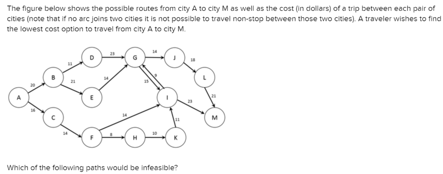 Solved The figure below shows the possible routes from city | Chegg.com