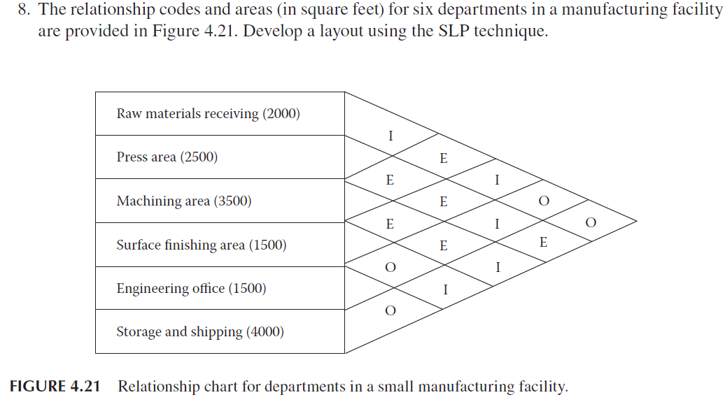 Solved 8. The relationship codes and areas (in square feet) | Chegg.com