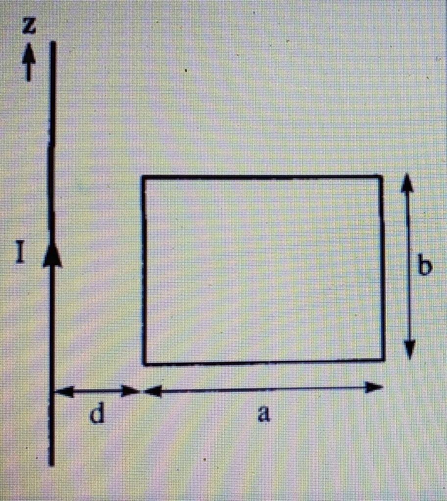 Solved In the figure shown there is an infinite line with a | Chegg.com