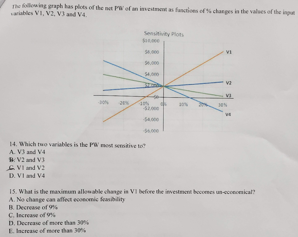 The following graph has plots of the net PW of an | Chegg.com