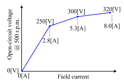 Solved RA IL Radj Lumped together and called RF RF EA VI LE | Chegg.com