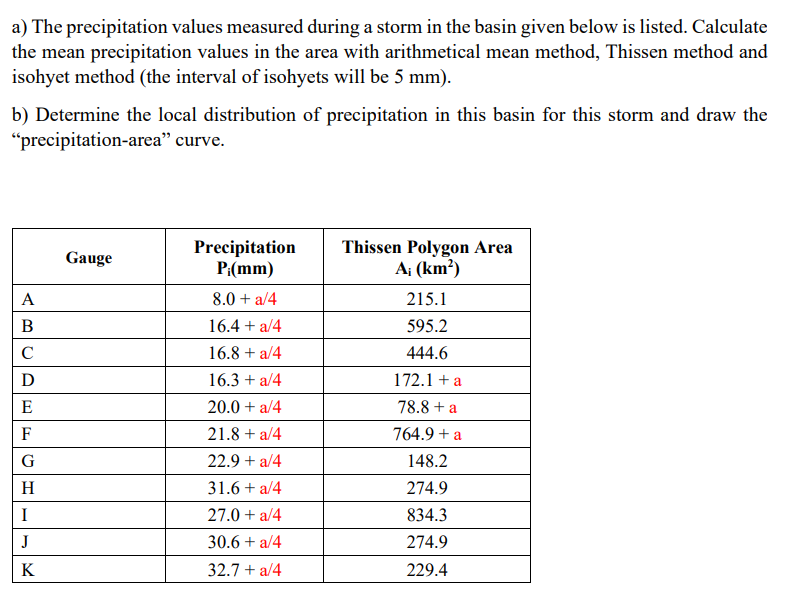 Solved a) The precipitation values measured during a storm | Chegg.com