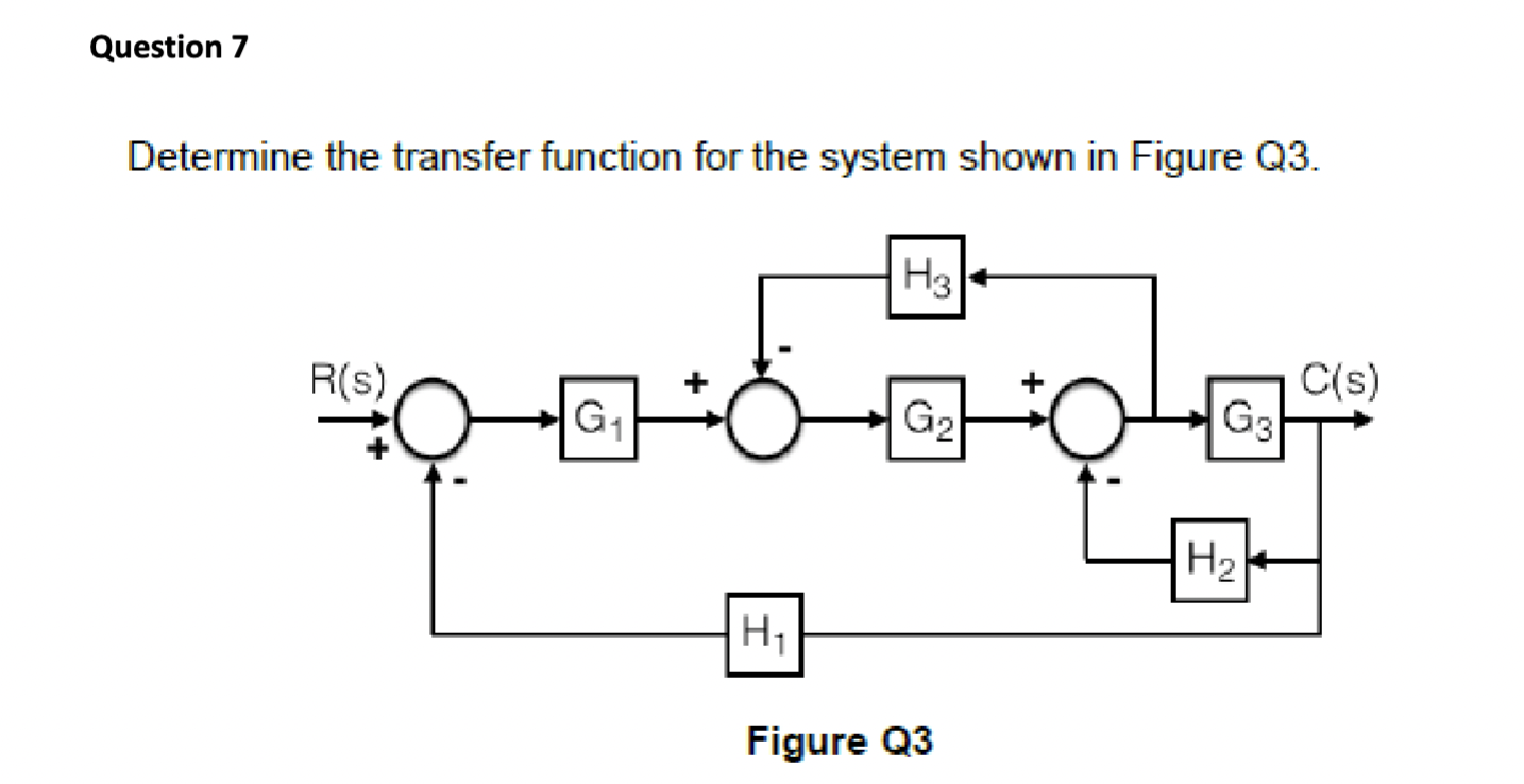 Solved Determine the transfer function for the system shown | Chegg.com