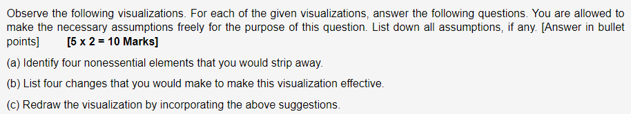 Solved Observe the following visualizations. For each of the | Chegg.com
