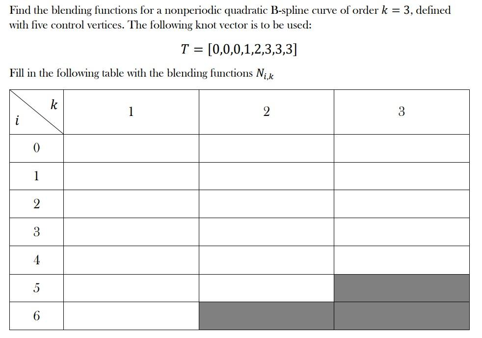 Solved Find The Blending Functions For A Nonperiodic 