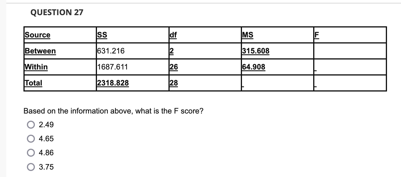 Solved QUESTION 28 Between groups df = 2 Within groups df = | Chegg.com