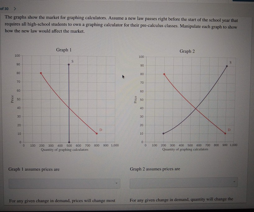 Solved of 30 > The graphs show the market for graphing | Chegg.com