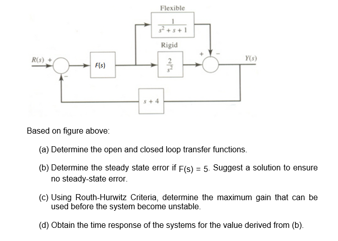Solved Flexible s? + +1 Rigid R(s) + 2 Y(8) F(s) Based on | Chegg.com