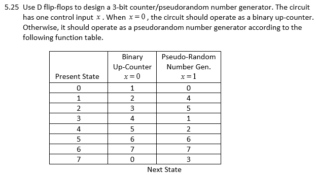 Solved 5.25 Use D flip-flops to design a 3-bit | Chegg.com