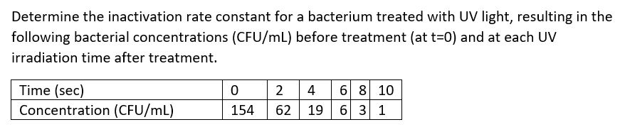 Solved Determine the inactivation rate constant for a | Chegg.com