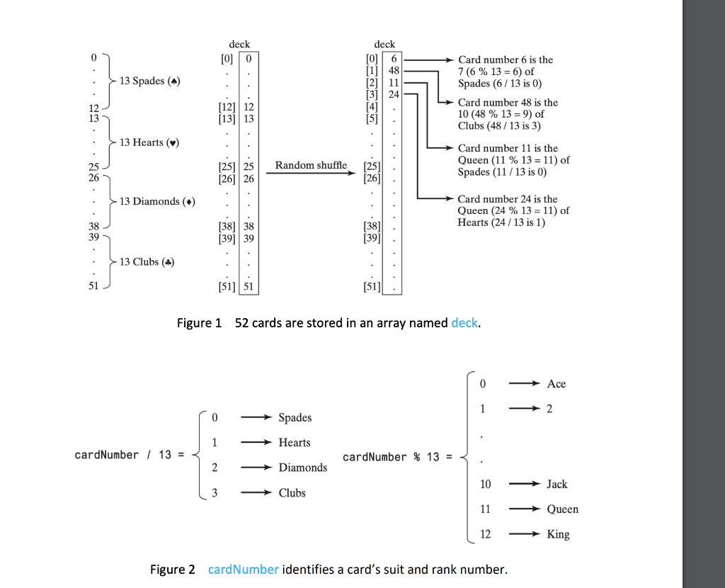 Solved Case study: Standard 52-card deck The task is to | Chegg.com