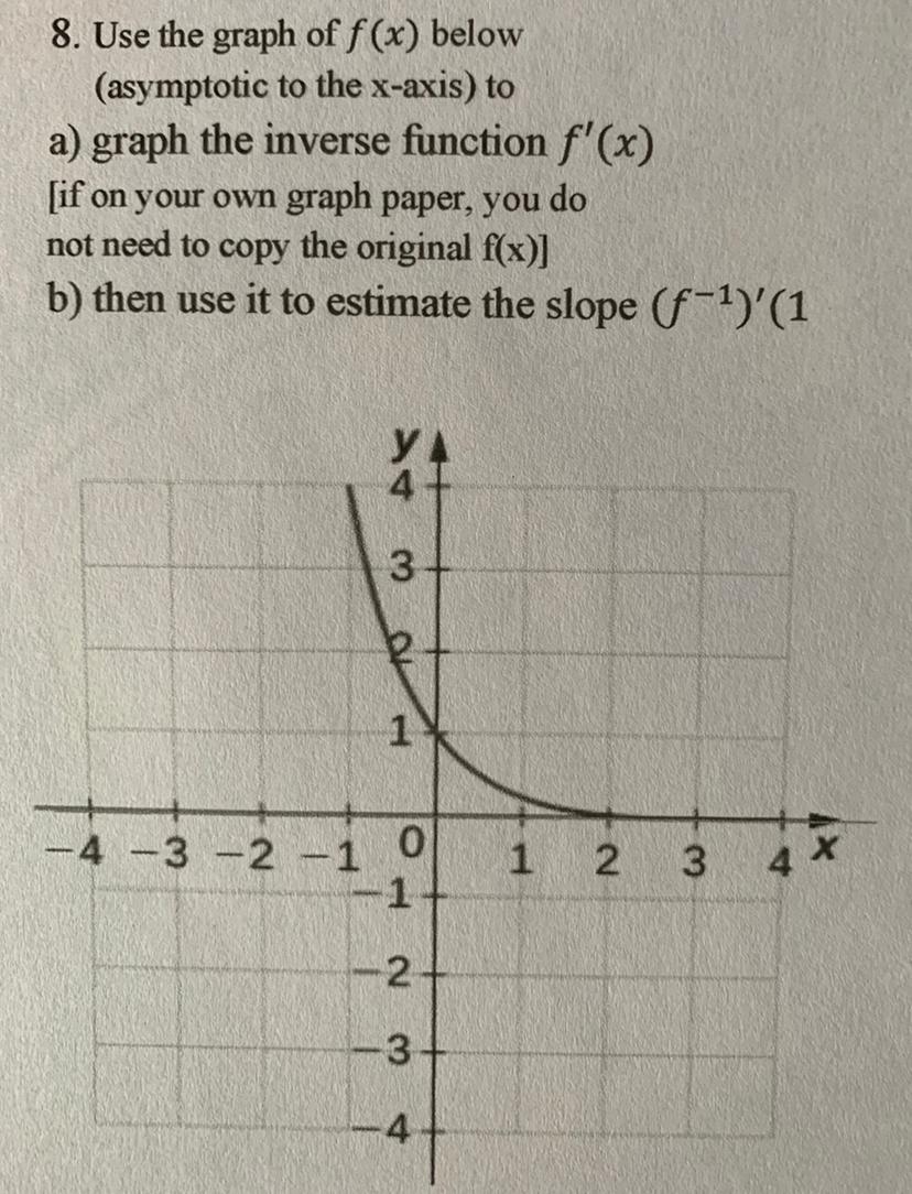 Solved 8. Use the graph of f(x) below (asymptotic to the | Chegg.com