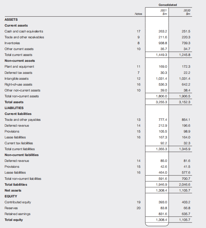 Solved Ratio analysis of financial performance and financial | Chegg.com