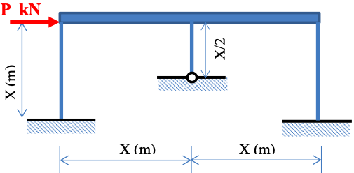 Solved Axial stiffness EA of the members is very large; and | Chegg.com