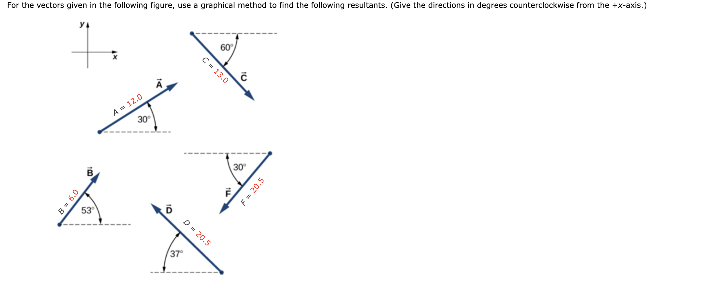 Solved (f) A+2F magnitude direction ∘ counterclockwise from | Chegg.com