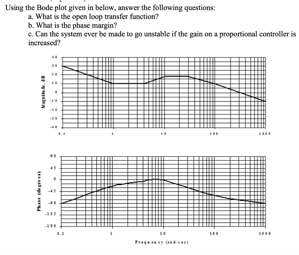 Solved Using the Bode plot given in below, answer the | Chegg.com
