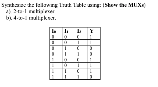 Solved Synthesize the following Truth Table using: (Show the | Chegg.com