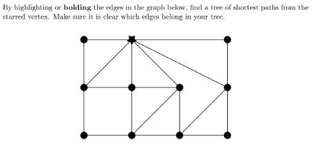Solved find a tree of shortest paths in both unweighted and | Chegg.com