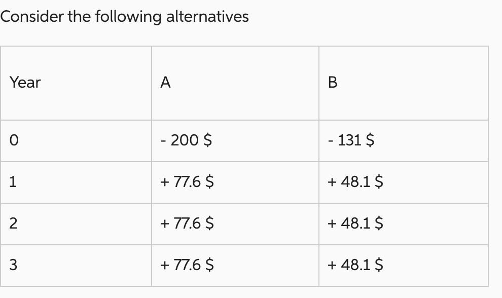 Solved Which alternative should be selected? Use incremental | Chegg.com