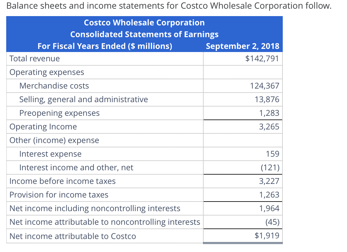 Solved Balance sheets and income statements for Costco | Chegg.com