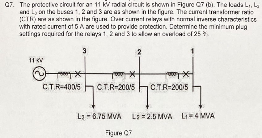 Solved Q7. The protective circuit for an 11 kV radial | Chegg.com