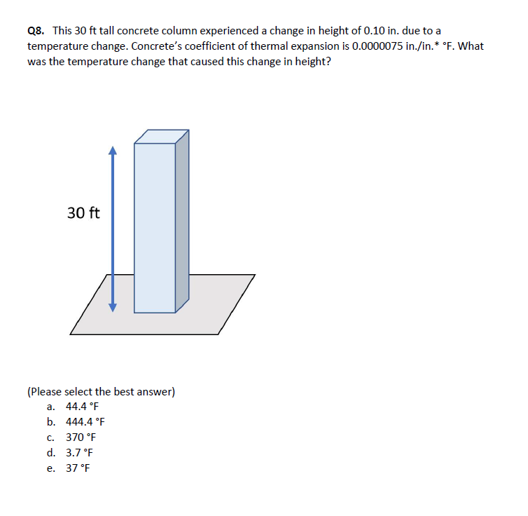 Solved Q8. This 30ft tall concrete column experienced a | Chegg.com
