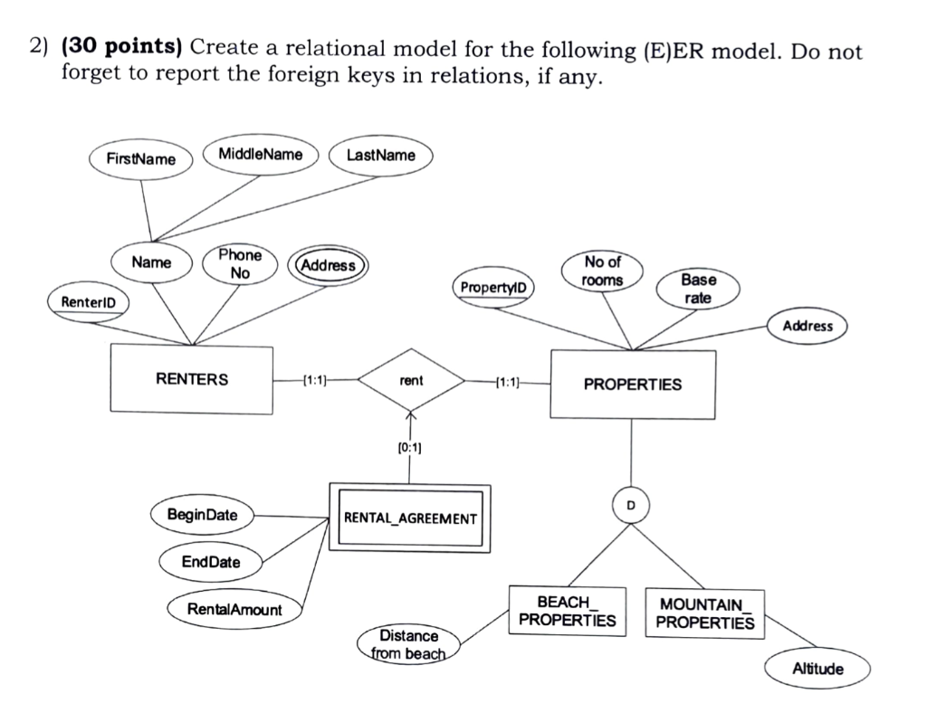 Solved NOTE: Convert the above diagram into text-based | Chegg.com