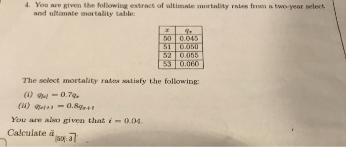 Solved 4. You are given the following extract of ultimate | Chegg.com