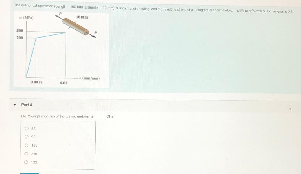 Solved The cylindrical specimen (Length = 100 mm Diameter = | Chegg.com