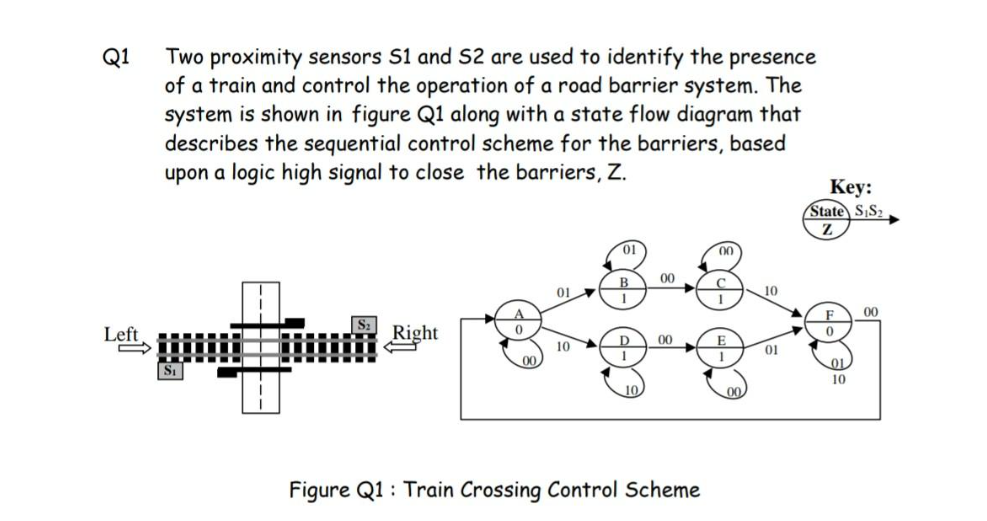 Solved a) Construct its state output table I need an | Chegg.com