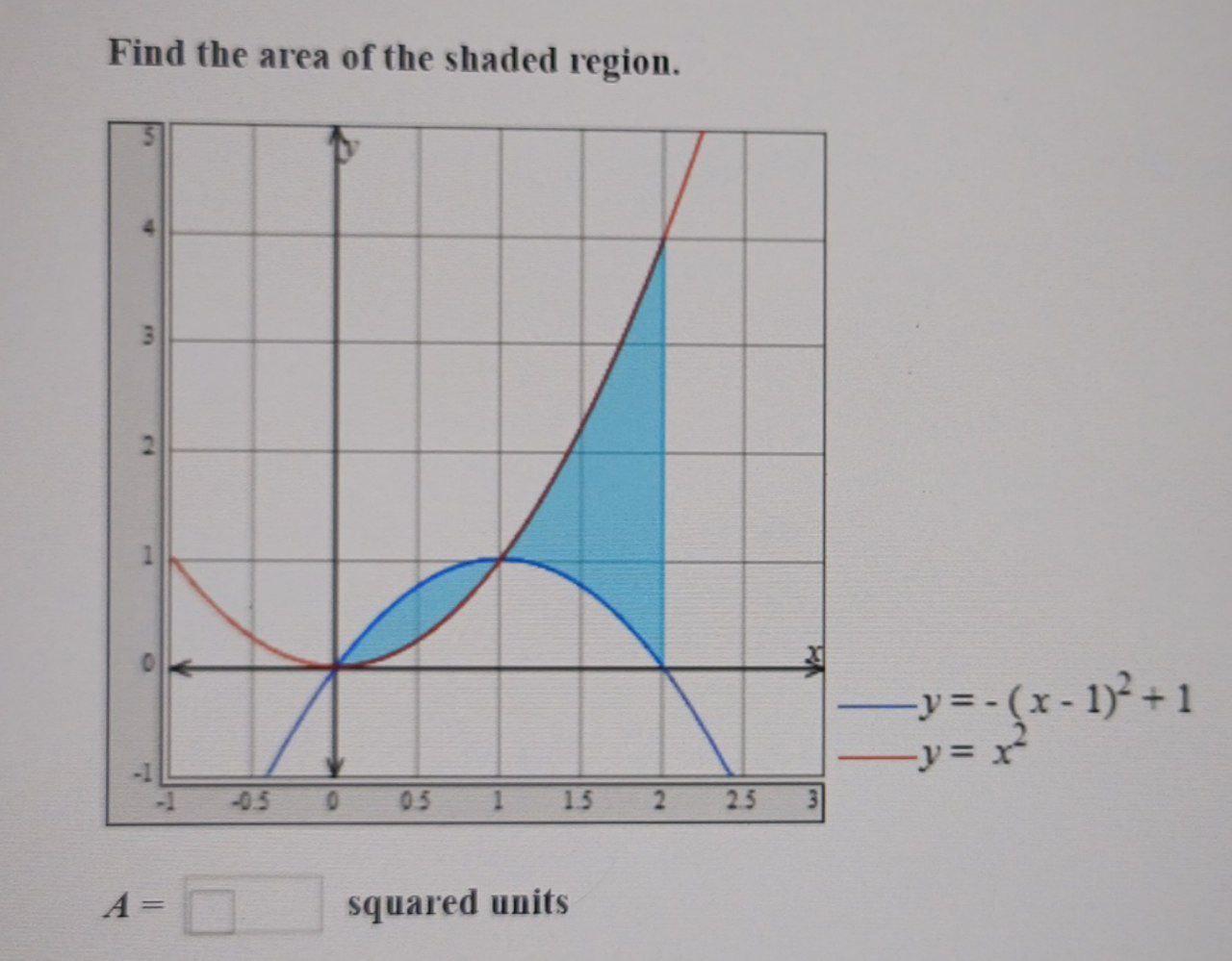 Solved Find the area of the shaded region. y=−(x−1)2+1y=x2 | Chegg.com