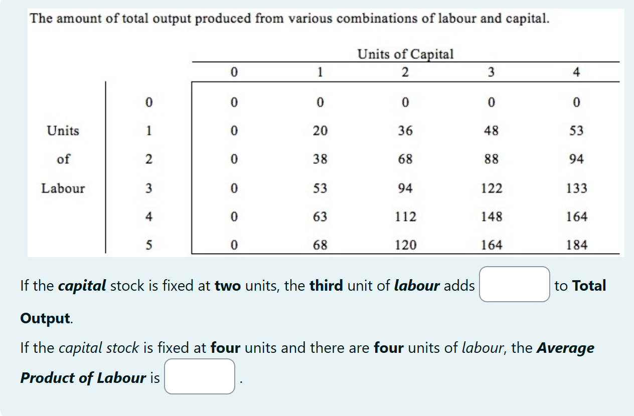 Solved The amount of total output produced from various | Chegg.com