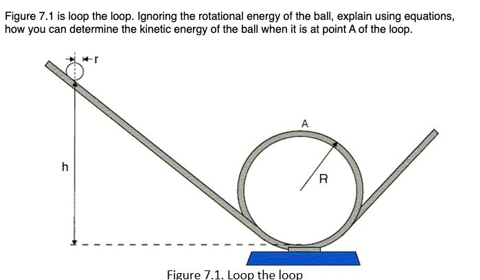 Solved Figure 7.1 is loop the loop. Ignoring the rotational | Chegg.com
