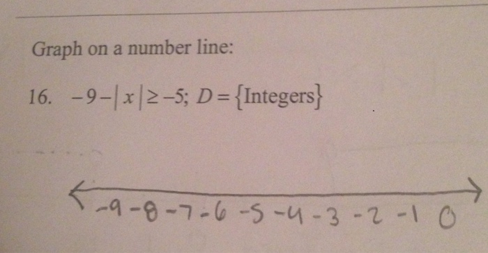 Solved Graph on a number line: 16. -9-lx 2-5; D {Integers | Chegg.com