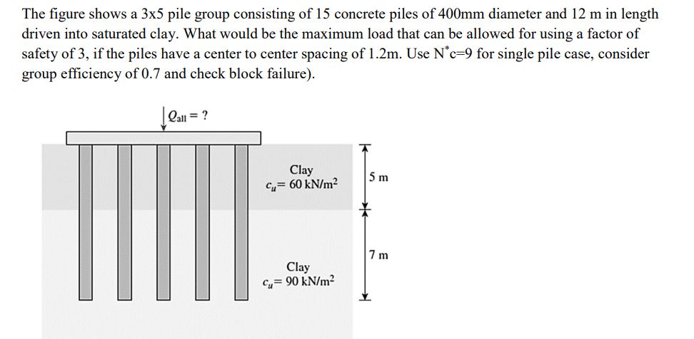 Solved The figure shows a \( 3 \times 5 \) ﻿pile group | Chegg.com