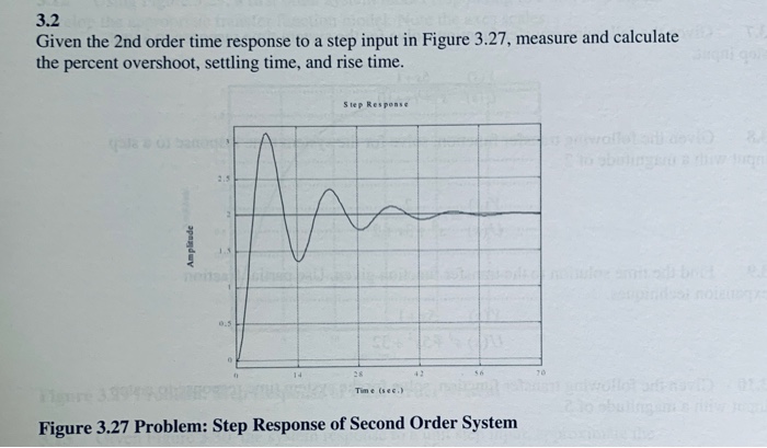 Solved 3.2 Given the 2nd order time response to a step input | Chegg.com