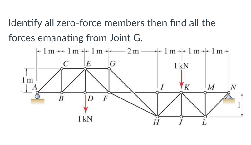 Solved Identify all zero-force members then find all the | Chegg.com