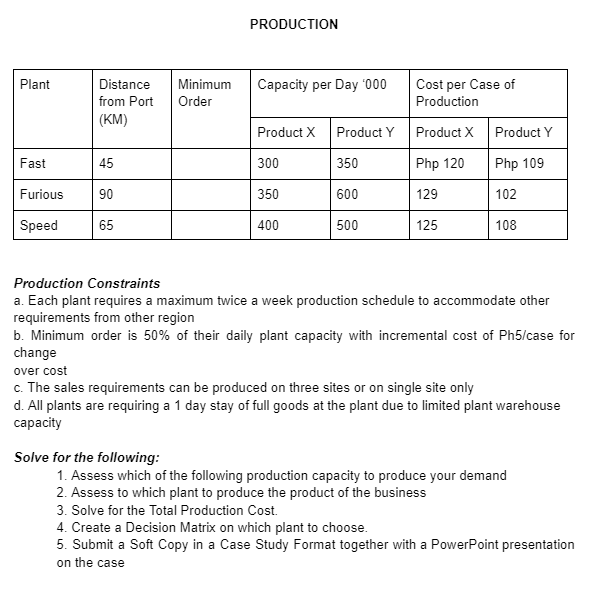 IN BOUND PROCUREMENT DATA: - Major Raw Mat - Raw Mat | Chegg.com
