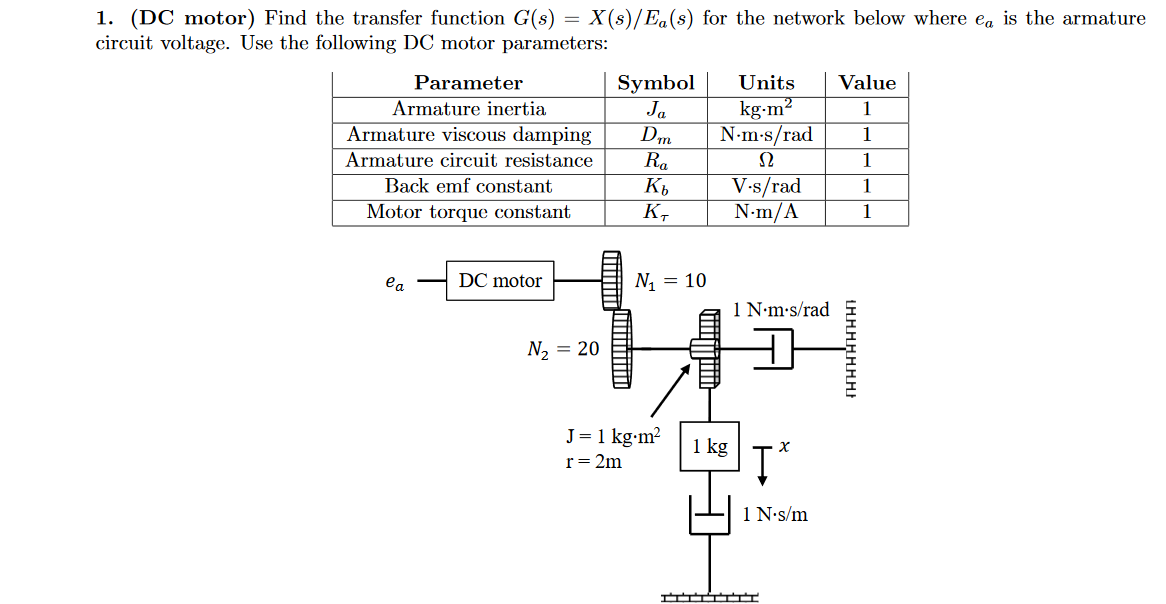 Solved 1. (DC motor) Find the transfer function G(s) = | Chegg.com