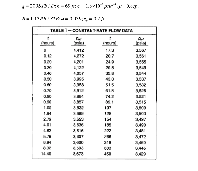 Solved A constant-rate pressure drawdown test (Table1) was | Chegg.com