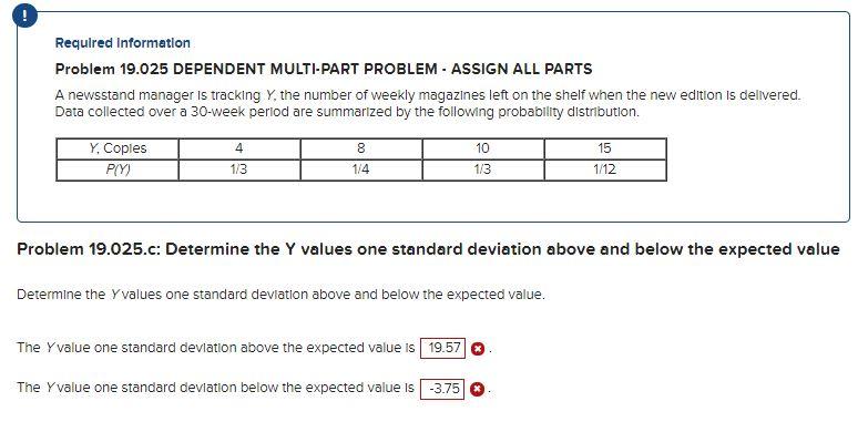 Solved Required Information Problem 19.025 DEPENDENT | Chegg.com