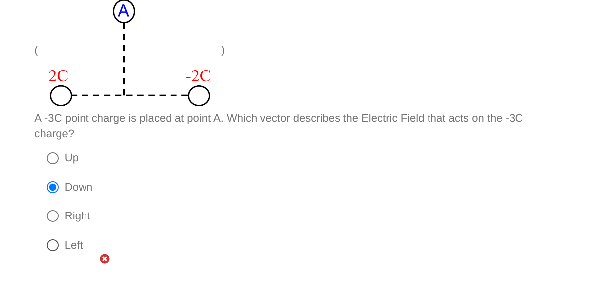 Solved A −3C point charge is placed at point A. Which vector | Chegg.com