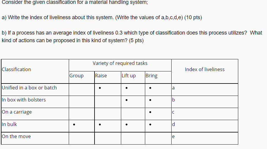 Consider the given classification for a material | Chegg.com