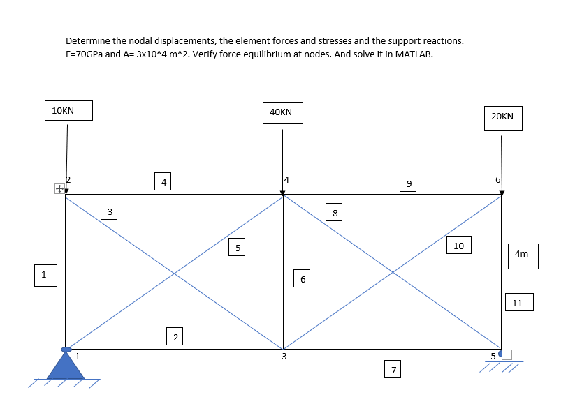 Determine the nodal displacements, the element forces | Chegg.com